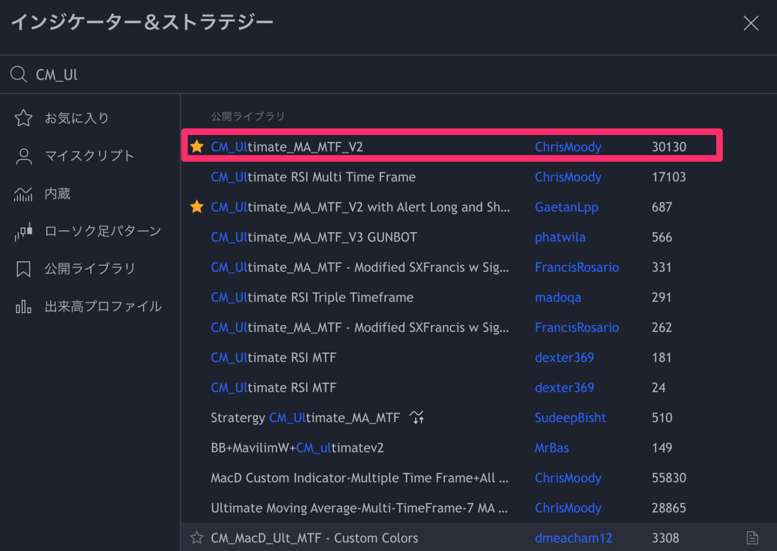 トレンドを判断できるインジケーター『CM Ultimate MA MTF』の使い方についてわかりやすく説明してみた | Crypto Hacker