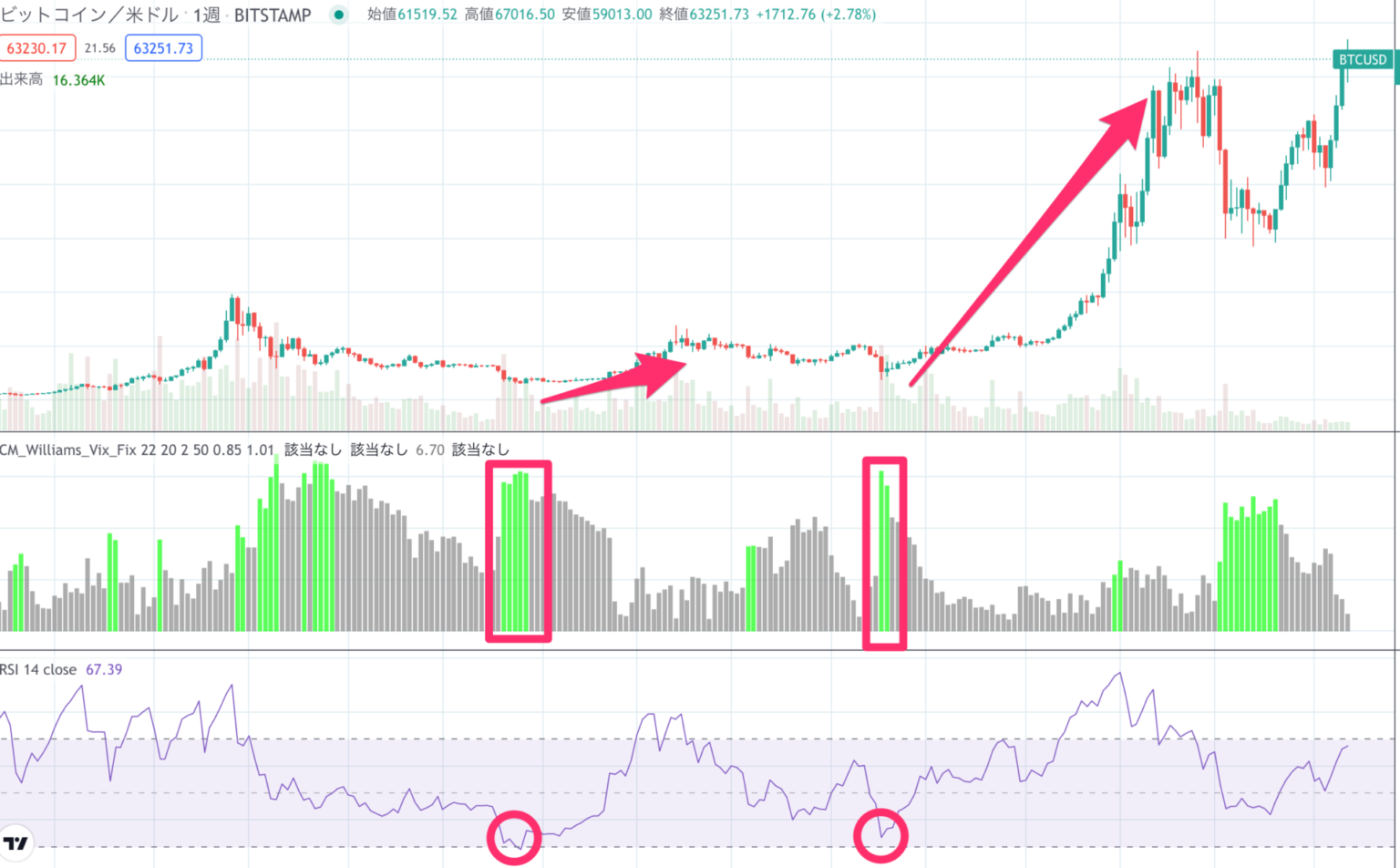 逆張りに特化したインジケーター『Cm_williams_vix_fix』についてわかりやすく説明してみた | Crypto Hacker