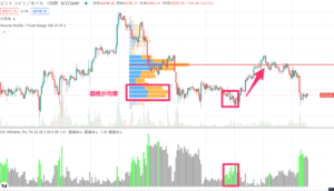 逆張りに特化したインジケーター『Cm_williams_vix_fix』についてわかりやすく説明してみた | Crypto Hacker
